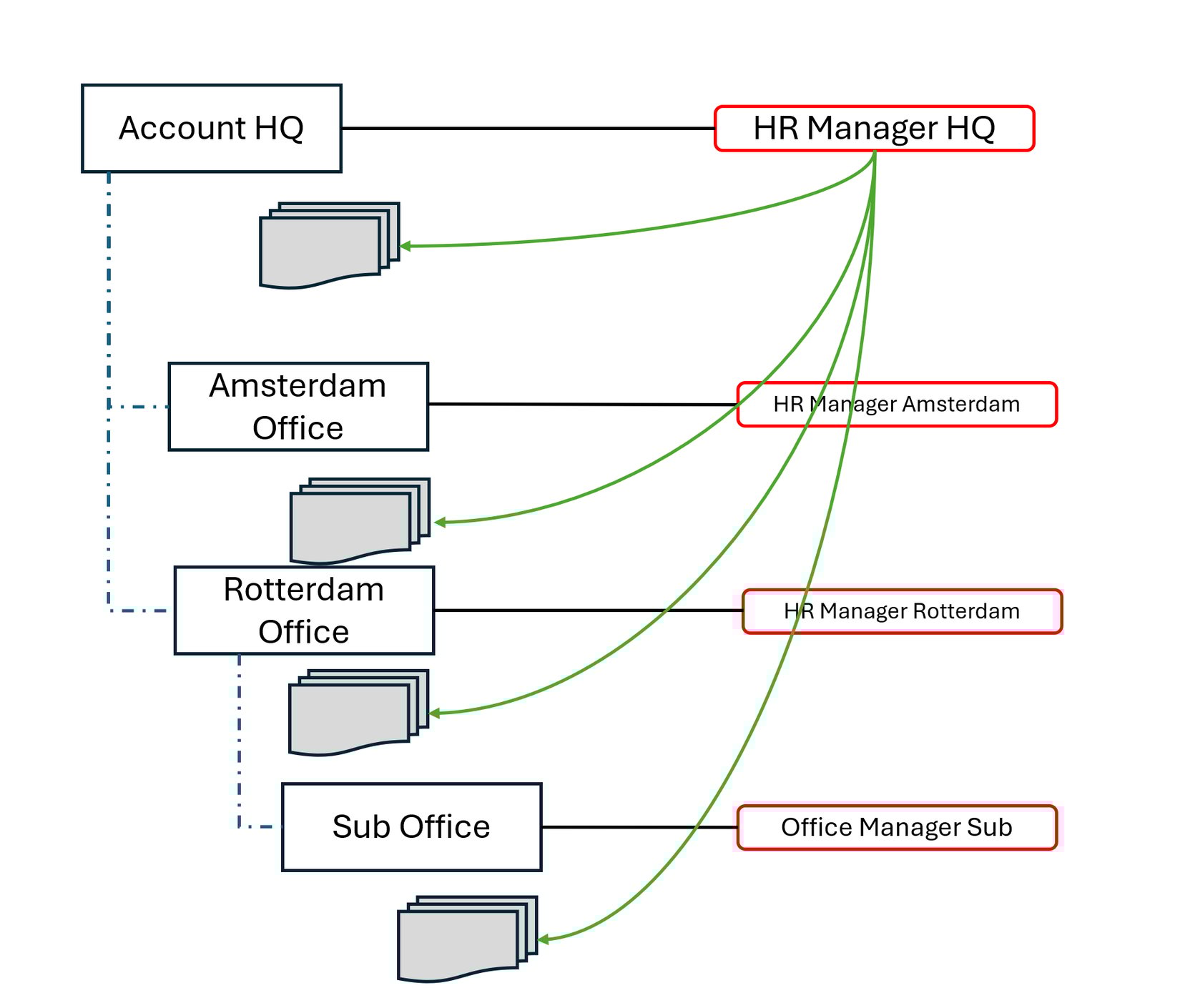 Displaying an Overview of Applications on the Client Portal in Account Hierarchy